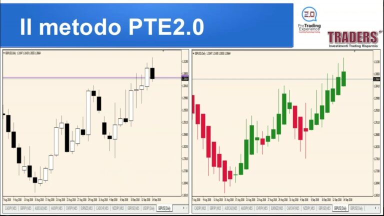 Il significato di PTE: Tutto ciò che devi sapere | Actualizado octubre 2025