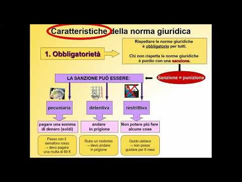 Norme Giuridiche: Cosa Sono e Come Funzionano | Actualizado mayo 2026